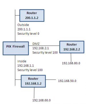 7 Different Types of Firewalls | securitywing