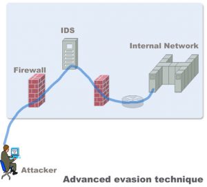 How to Protect Networks against Advanced Evasion Techniques(AET)