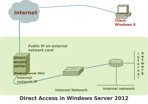 Steps to Configure Direct Access in Windows Server 2012